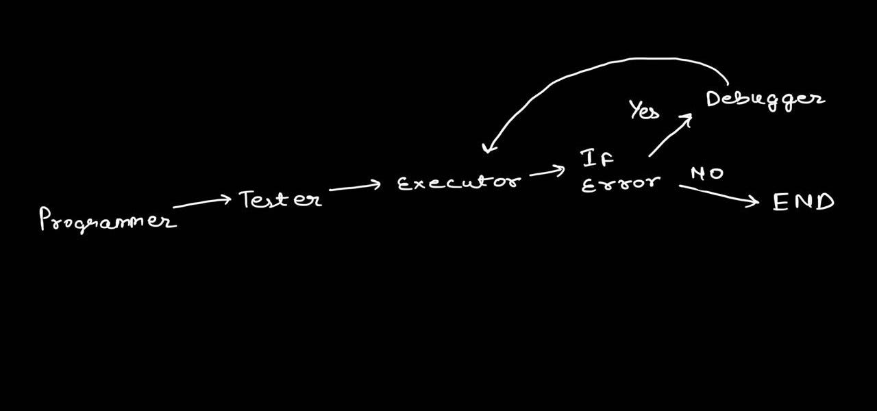 Building Multi-Agents Supervisor System from Scratch with LangGraph & Langsmith | by Anurag ...