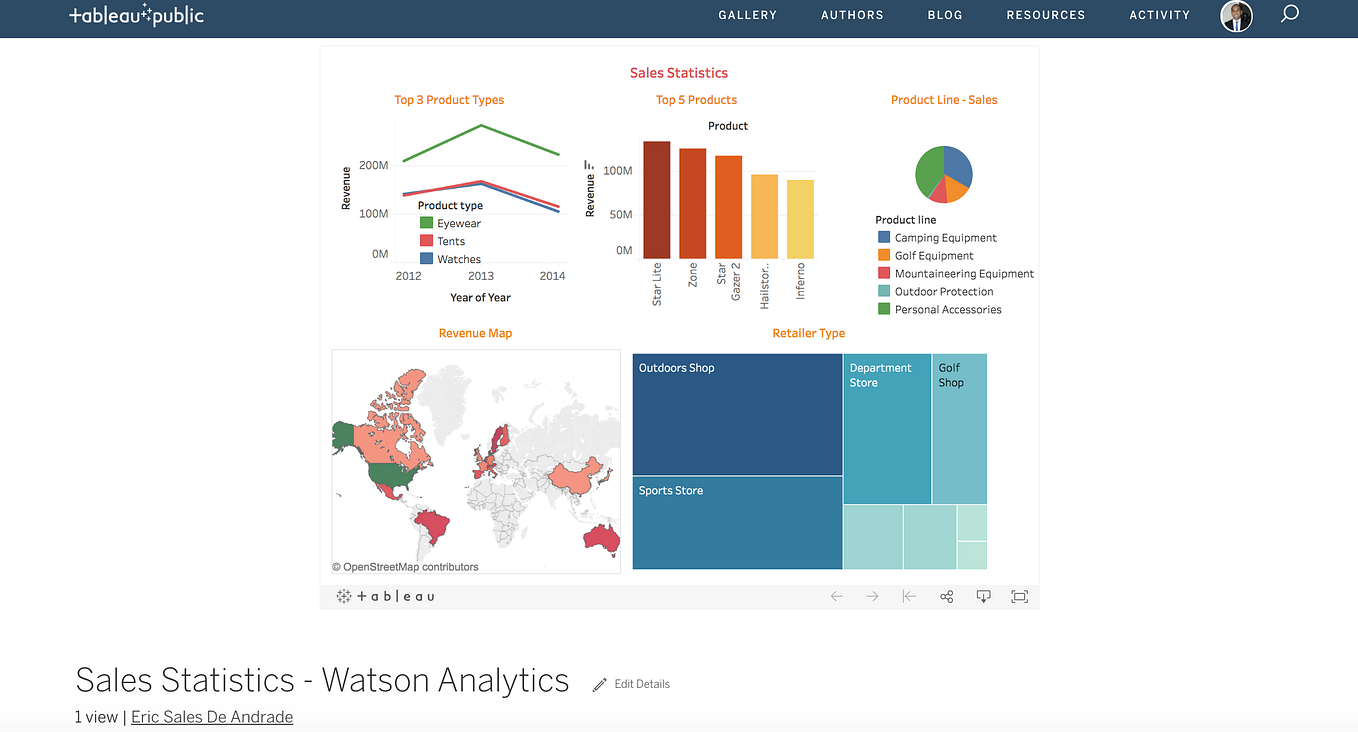 How to build an API with AWS Lambda and API Gateway using CloudFormation | by Eric Sales De ...