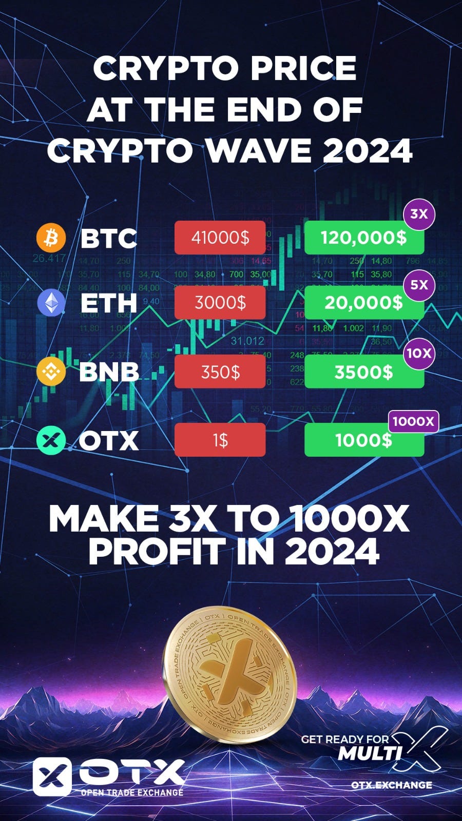 Join the Revolution: OTX Token Presale Round 1 Begins in 09 Days! | by OTX - Open Trade Exchange ...
