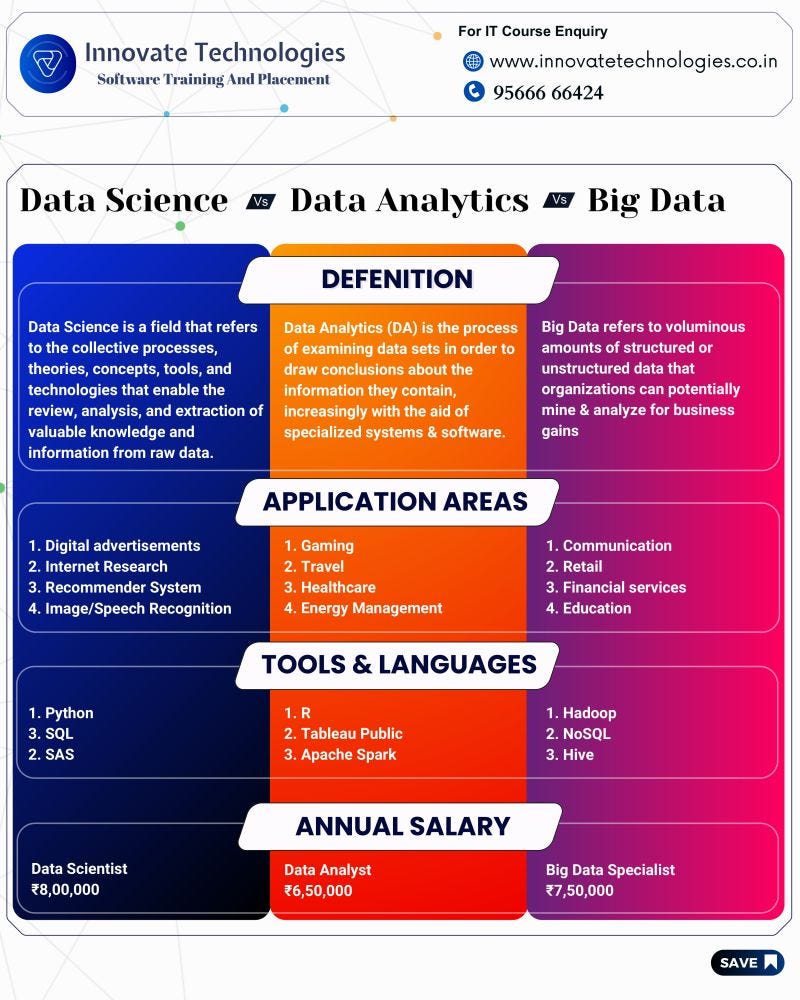Data Science - IT Training - Medium