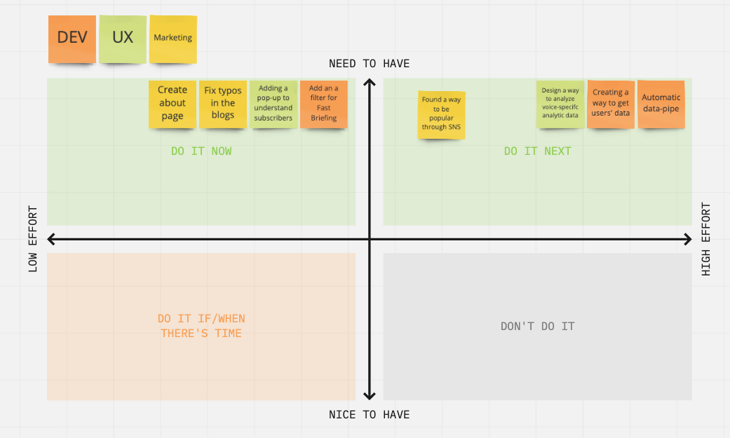 Importing data to Power BI using REST APIs and automatically updating the dashboard | by Emily’s ...
