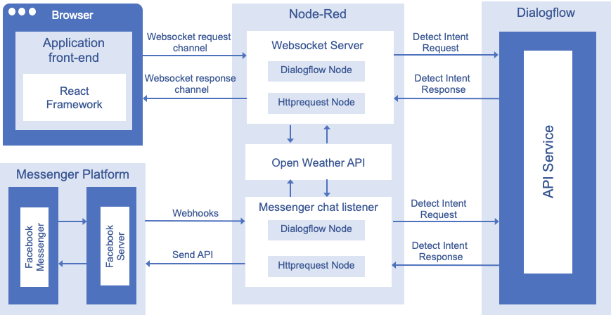 Building micro frontends — angular elements | by Lionel Robbin | ITNEXT