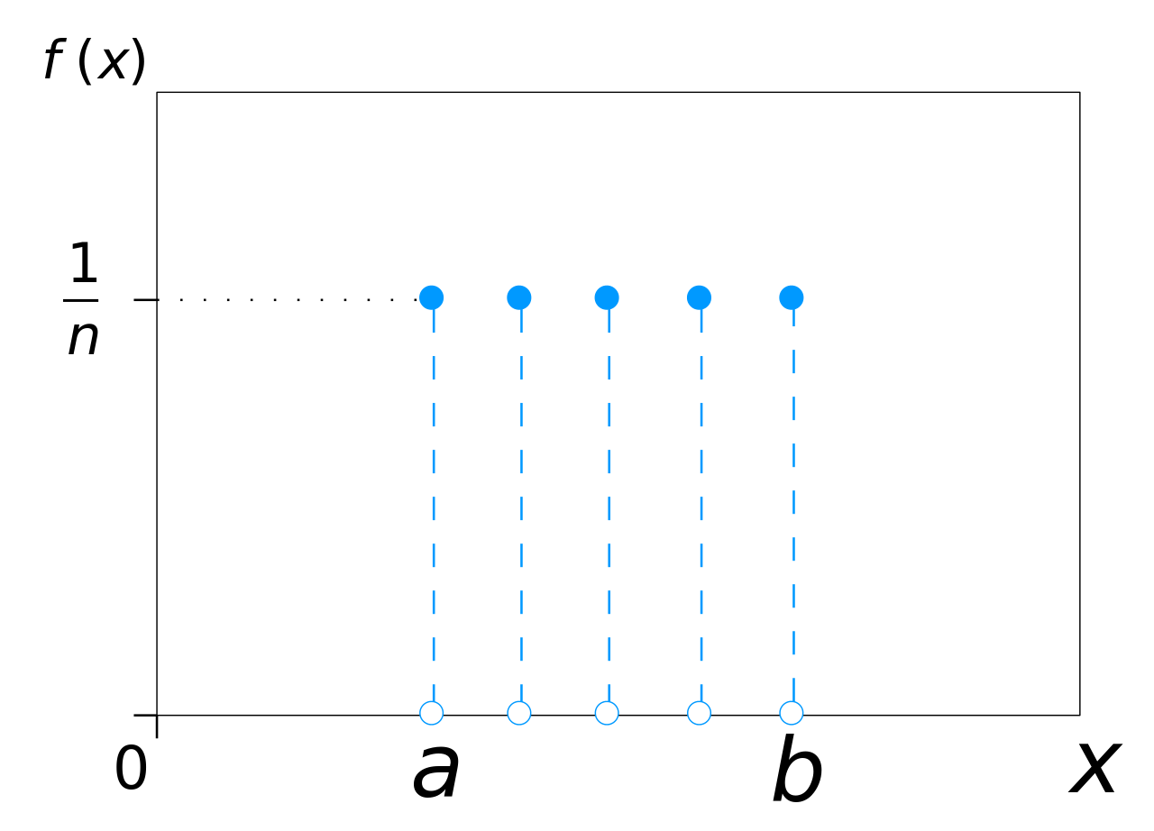 Poisson Distribution- Use Cases and Examples (Data Science) | by Suman ...