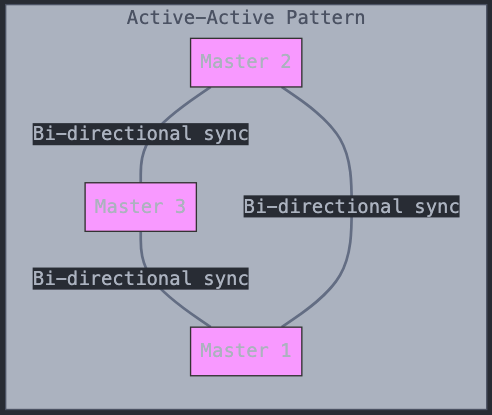 Mastering Navigation in SwiftUI: A Guide for iOS 16 and Beyond | by prakash joshi | Mar, 2025 ...