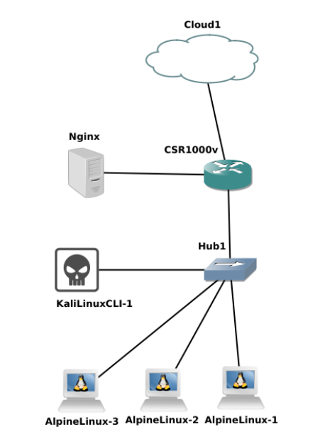 (สรุป) Machine Learning and Deep Learning Methods for Intrusion Detection Systems: A Survey | by ...