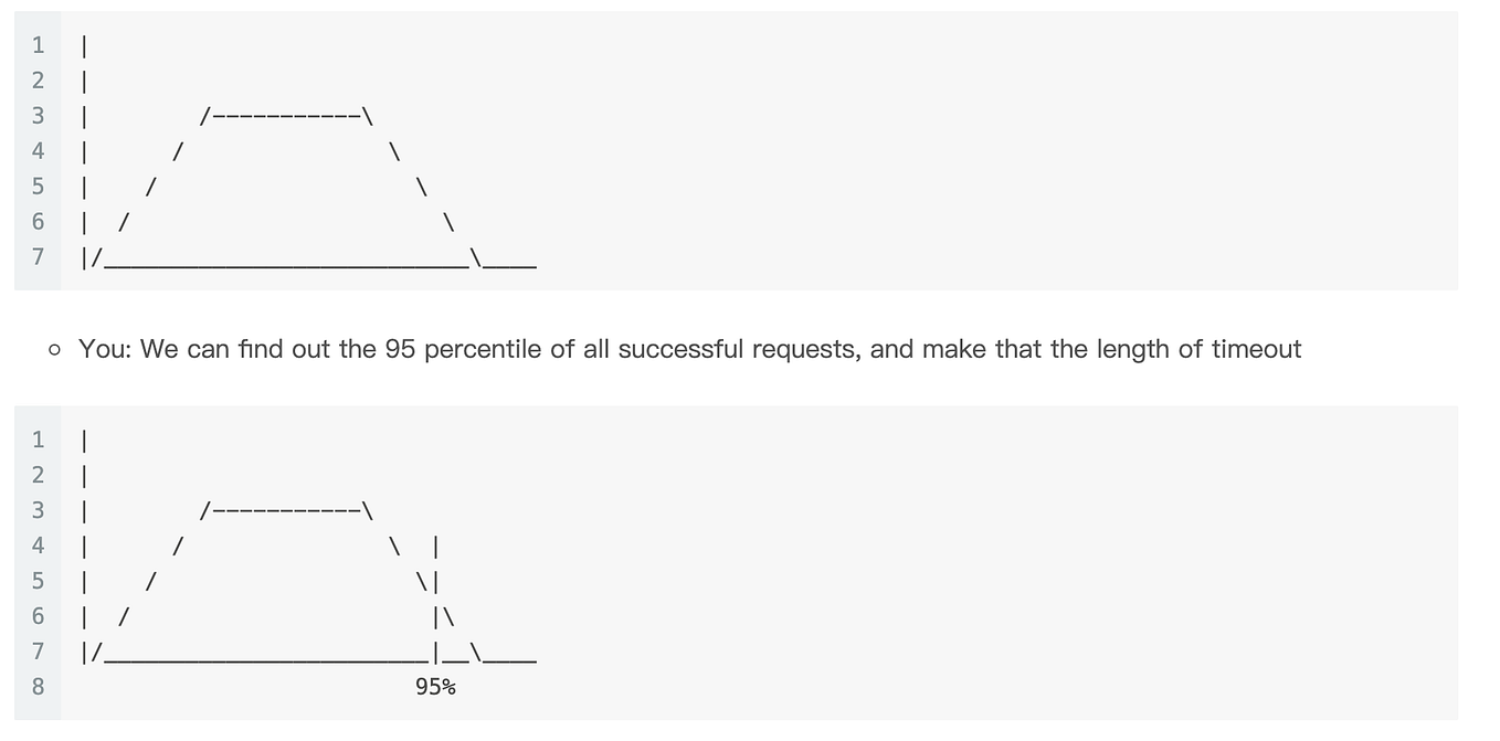 How UBER surge price works. This is article has been published here… | by Omar Faroque ...