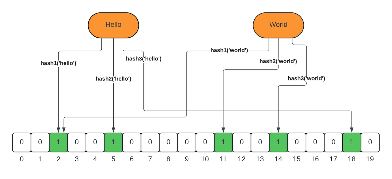 Real-Time Chat application using Spring Web Sockets and StompJs | by Satvik Nema | Medium