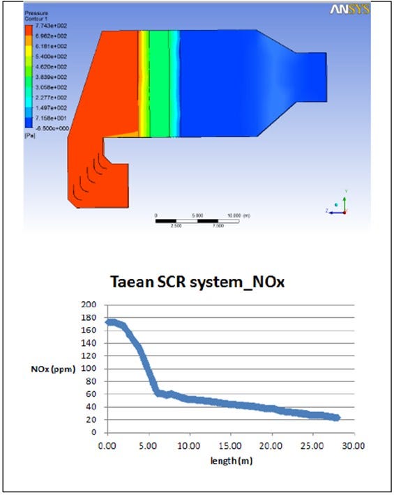 SCR Overview. GET-SCR Systems for marine and… | by GET SCR | Medium