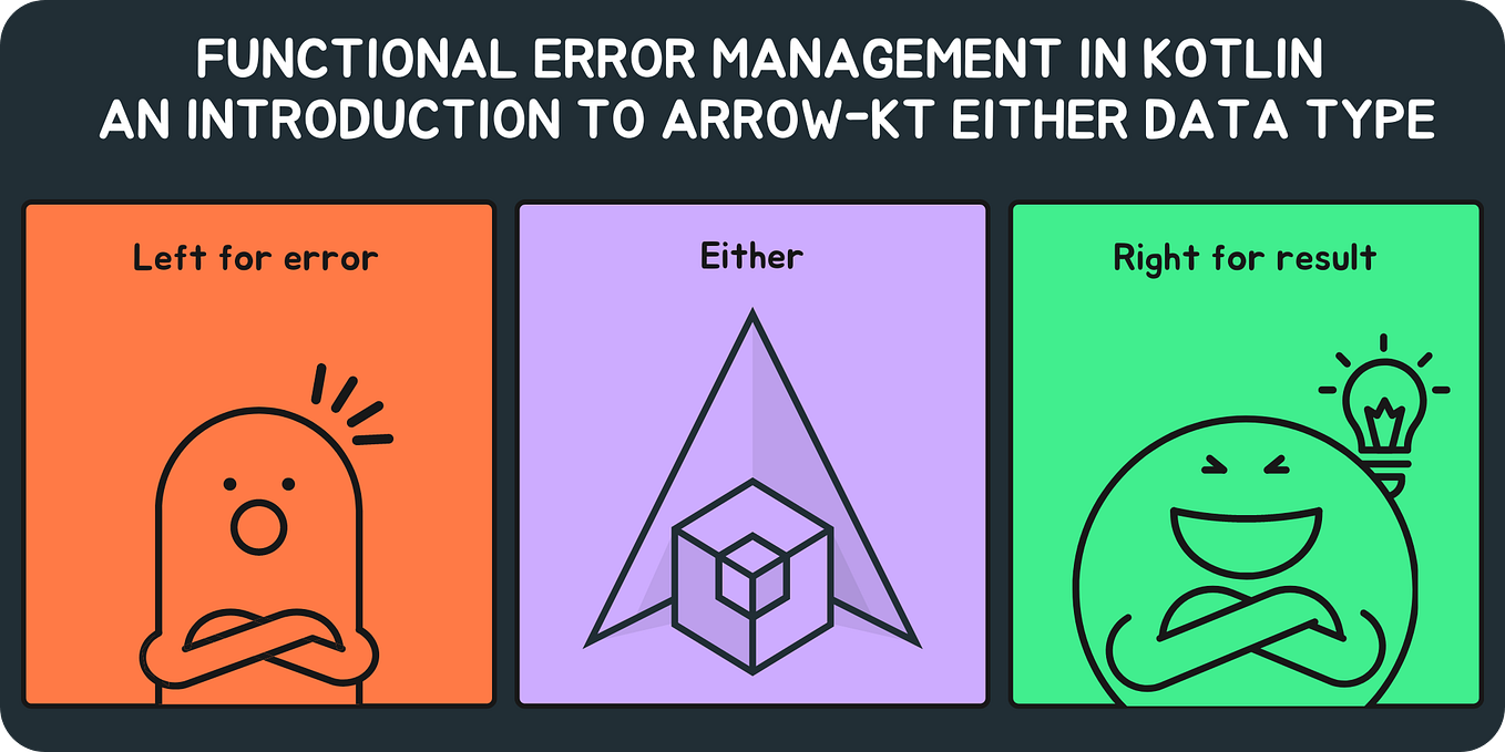 Kotlin Arrow Kt Eval Monad: A Beginner’s Guide 🚀 | by Anand Verma | ProAndroidDev