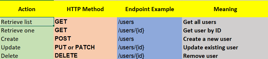equals() vs == in Java Explained with Java 8 and Above Examples | by Sanjay Singh | DevOps.dev