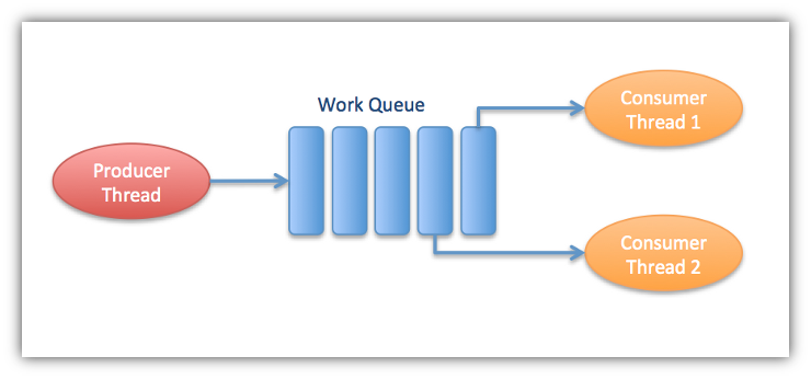 Custom directives and scoping in AngularJS | by Michael Sova | Medium
