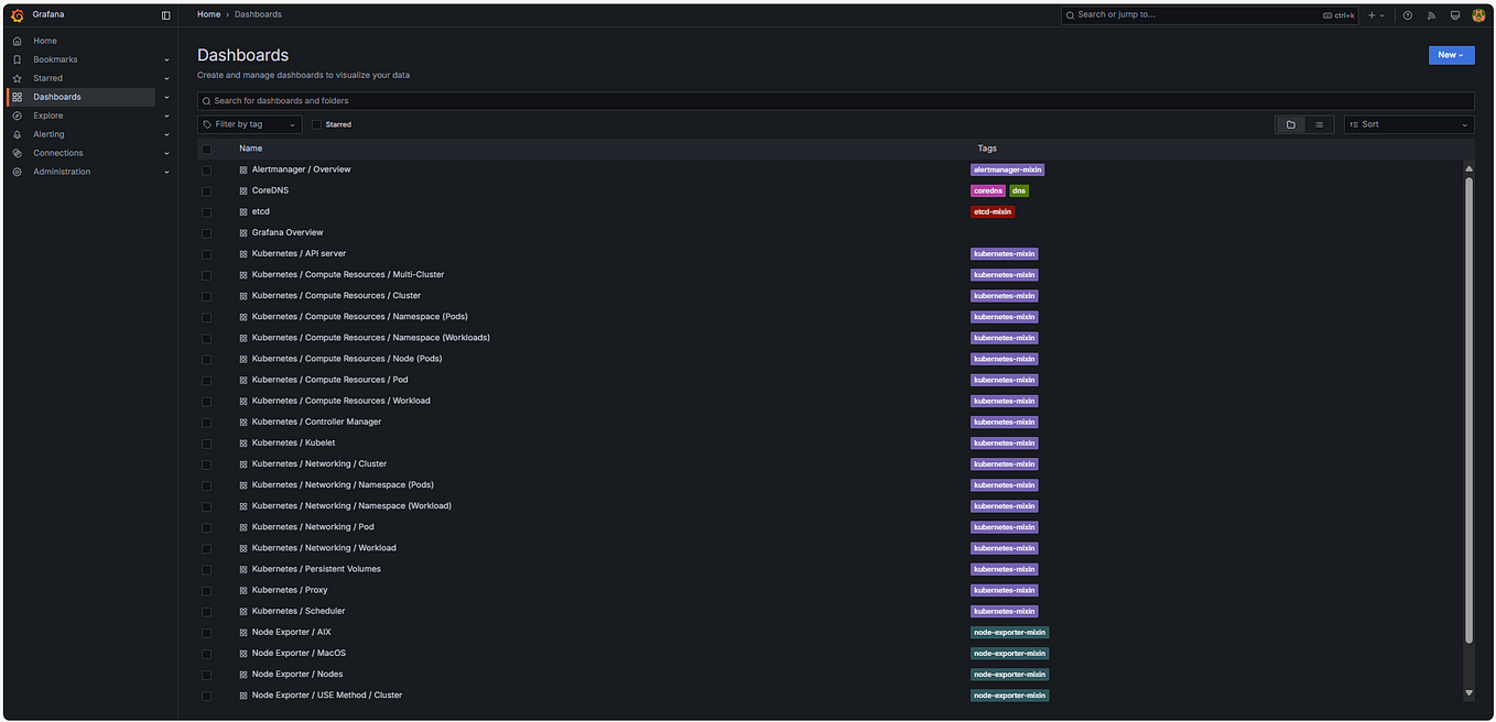 Event-Driven Tracing in NestJS with Kafka and Distributed Middleware Hooks | by Hash Block | Jul ...