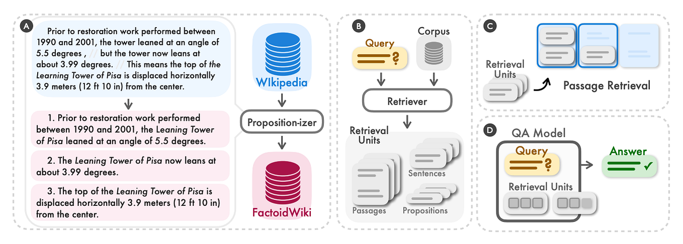 MLOps Intro: Build & Deploy RandomForest with MLflow Pt2 | Towards Dev
