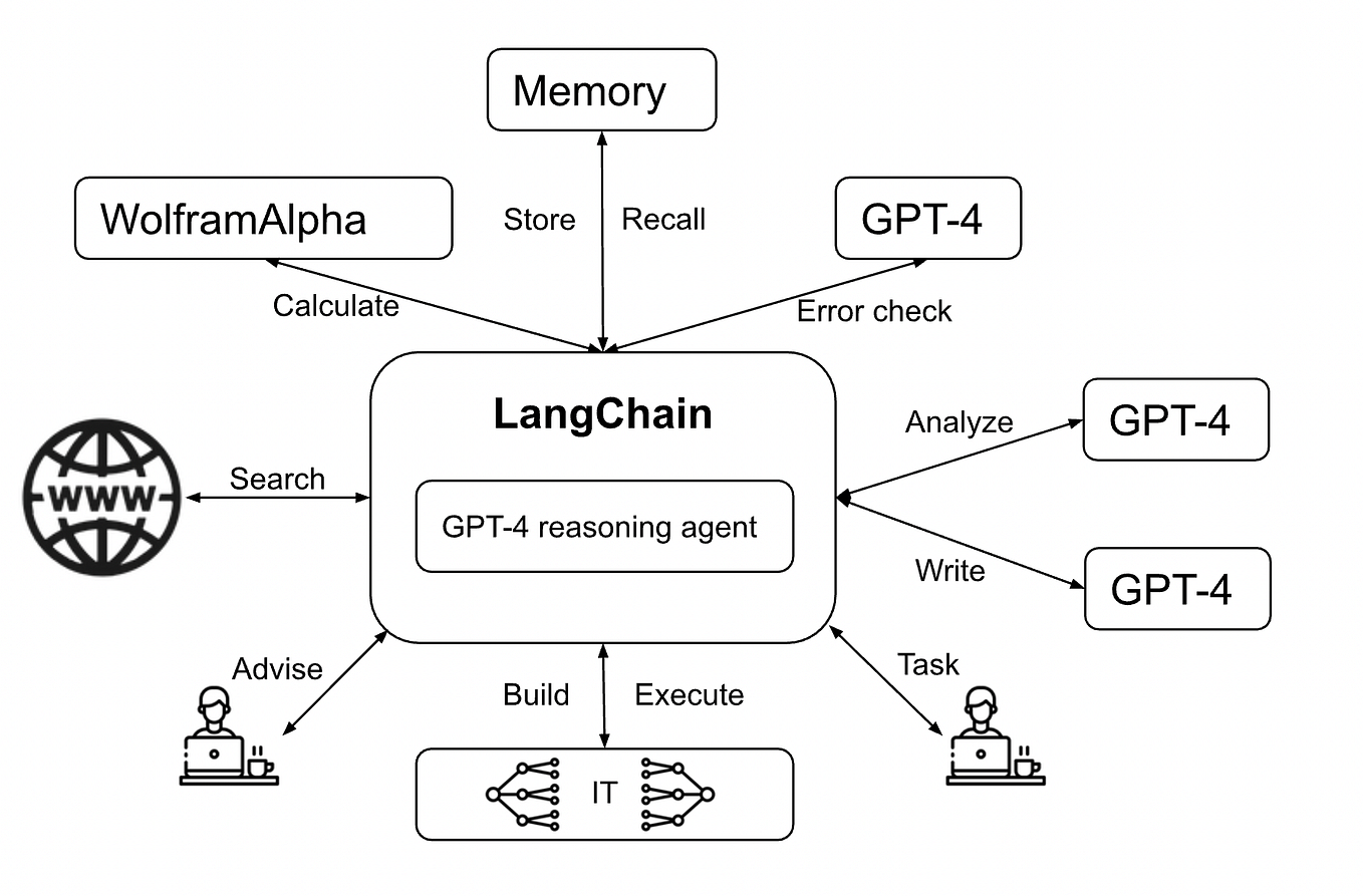 Will AI Replace Software Engineers? A 30-year Veteran’s Perspective | by Kevin Dewalt ...