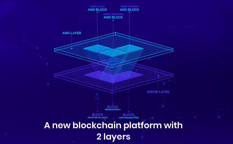 Kryptonium là gì ?. Công nghệ Blockchain đã phát triển theo… | by Van ...