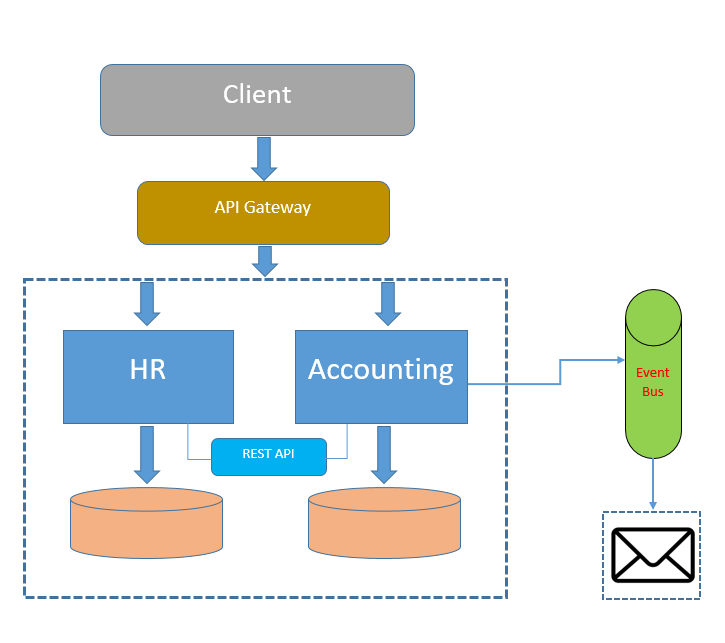 Shortest Path Dijkstra Algorithm With Rust C C By Meeprogram Medium