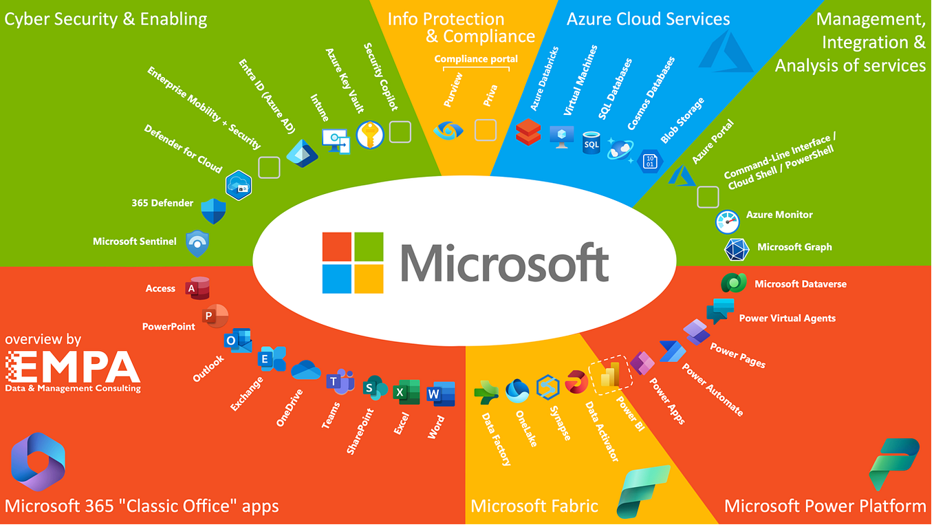 Scaling Operations with Automation: A Guide to Best Practices | by EMPA ...
