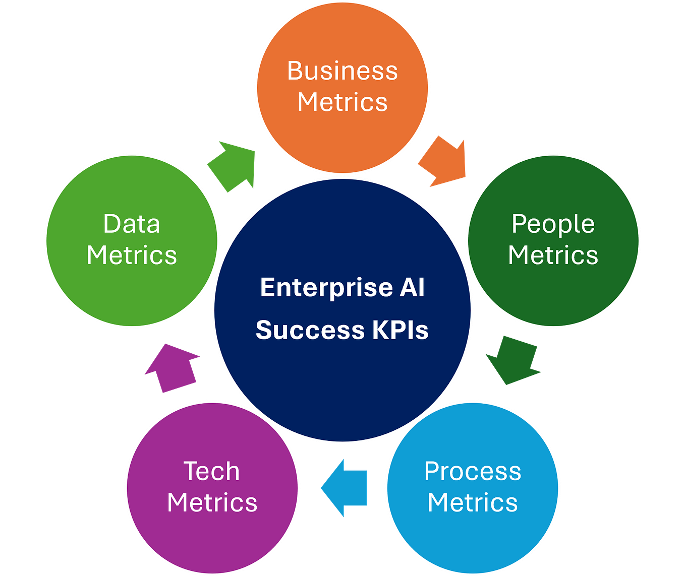 AI Trends 2025: The Rise of Cost-Efficient AI for Enterprises — Part I ...