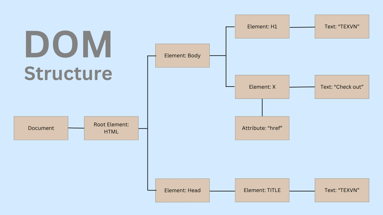 Private Class Features in JavaScript - TEXVN - Medium Private Class Features in JavaScript - TEXVN - Medium