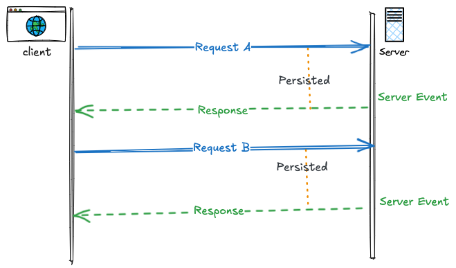Generate Embeddings using Amazon Bedrock and LangChain | by Tahir Rauf | Medium