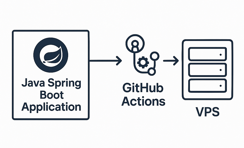 Dependency injection(DI) in Spring Boot | by Md Abu Saeed | Dev Genius