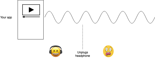 Building a Speedometer with Compose Canvas API | by Saurabh Arora | Google Developer Experts ...