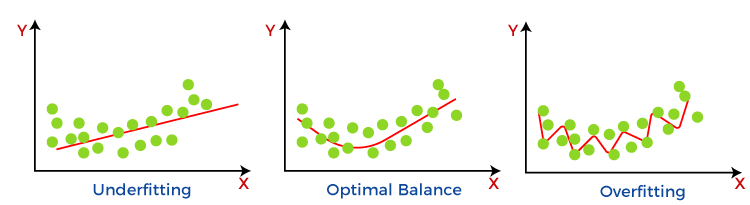 Polynomial Linear Regression: A Comprehensive Guide | by Darshan S Aher ...