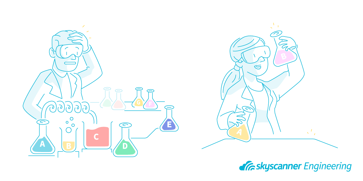 How we scaled our design system to unleash Skyscanner’s new brand | by Skyscanner Engineering ...