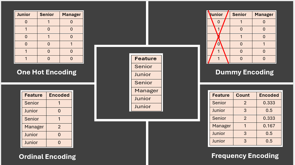 The Art of Feature Engineering: A Guide to Handling Missing Values with Code Examples | by ...