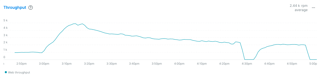 K8s — Container Memory. Container memory usage deep dive | by Tony | Dev Genius