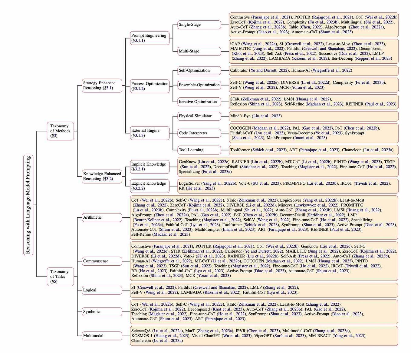 5 Prompt Patterns to Dominate Prompt Engineering | by Johan de Bruin | Medium
