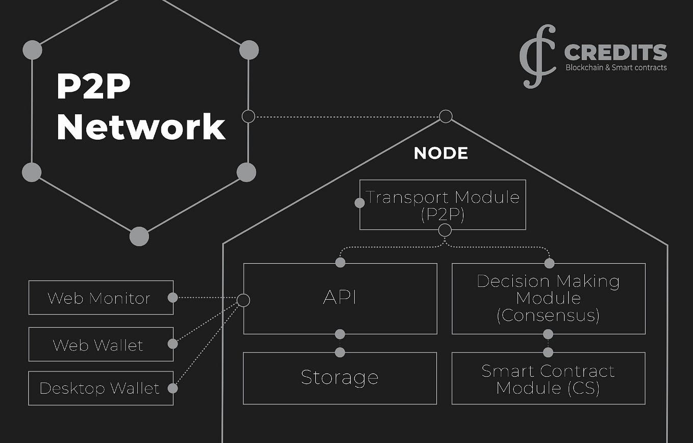 Create a REST API with Spring Boot | by Mathan Jeya | Voice Tech ...