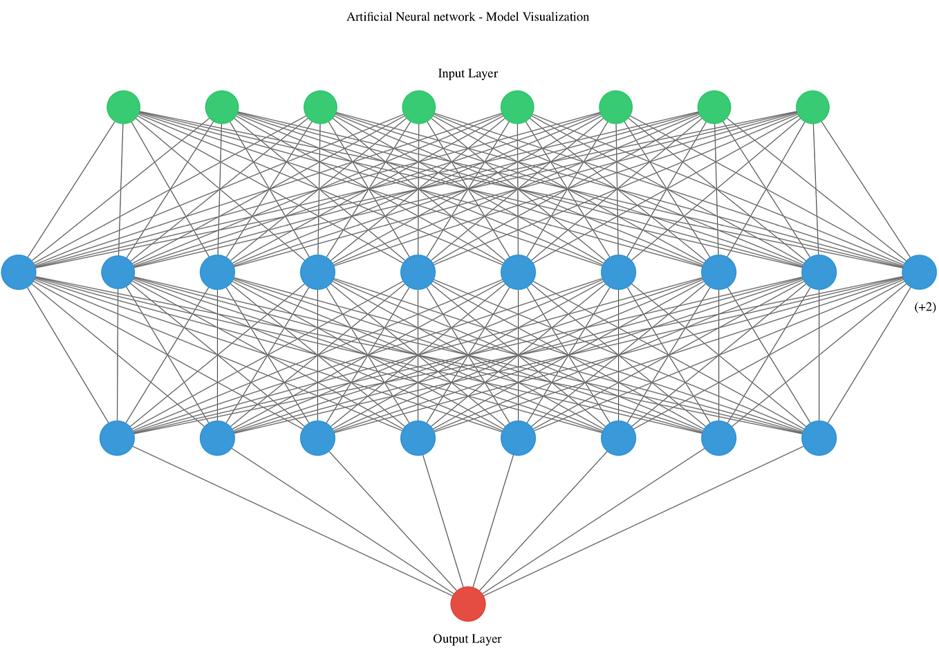 Classifying Clothes with Scikit-learn and TensorFlow using F-MNIST. | by Roberto Merlos | CUNY ...
