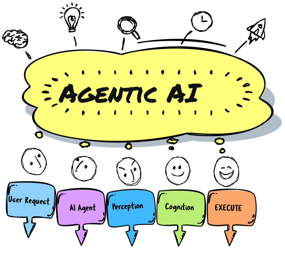 Claude 3.7 Sonnet: Extended Thinking vs. Overthinking — A Deep Dive ...
