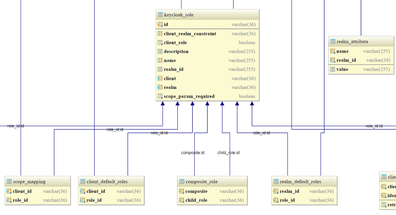 Building a Customized Keycloak Image for Your IAM Solution | by M ...