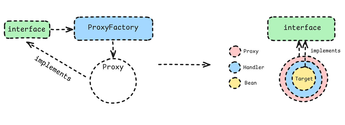 Spring Boot @Transactional Propagation : REQUIRED And REQUIRES_NEW ...