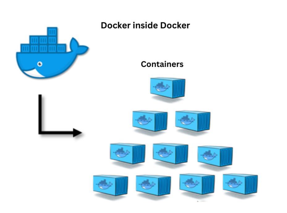 Understanding Kubernetes Resources and their Use Cases | by Aditya ...