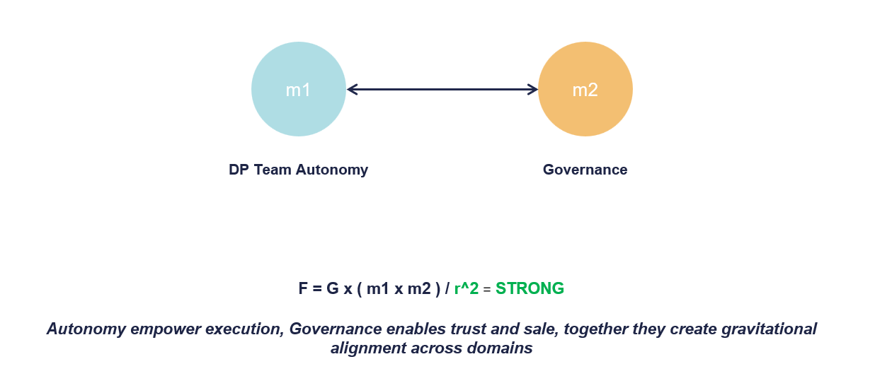 Activating ownership with data contracts in dbt | by Mikkel Dengsøe ...