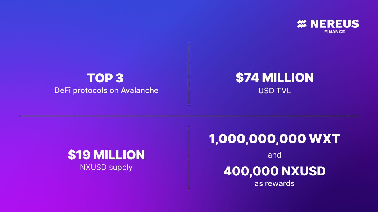 Nereus Finance Launches Rewarding Point System & Token Airdrop | by Porta | Nereus-protocol ...