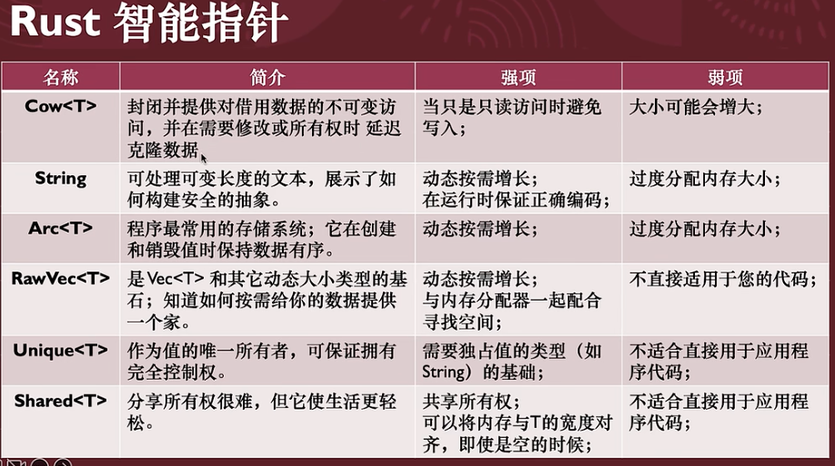 Implement Stack Using Queues in Rust - sgeagle - Medium