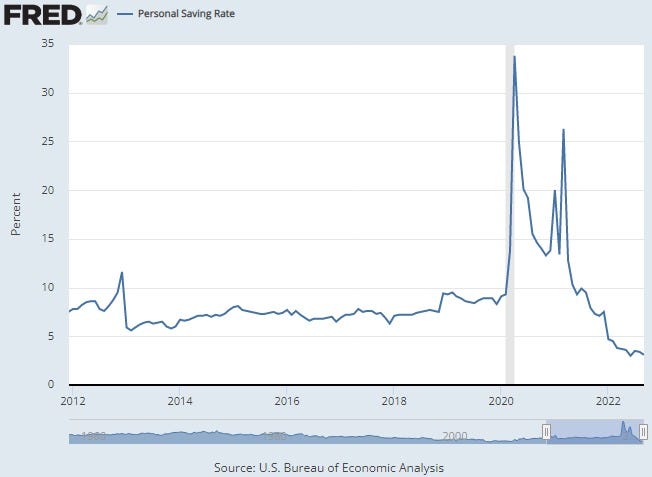 Economic Headwinds for 2023 (Part II)? - Abe Brand - Medium