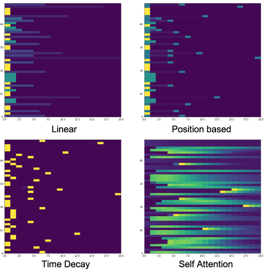 ETL with Azure Functions, Python and Pandas | QueryClick | by Sam ...