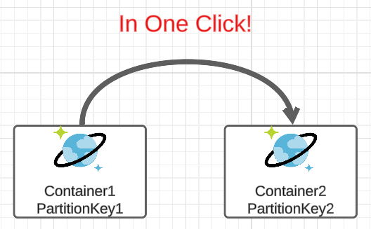 Azure SQL Benchmark — DTU vs. vCore | Level Up Coding