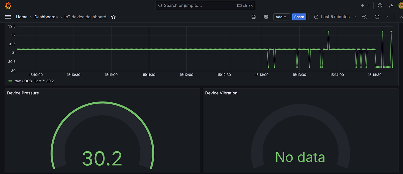 Connecting A Device To Aws Iot Core By Using Python Device Sdk By Aditya Desai Medium