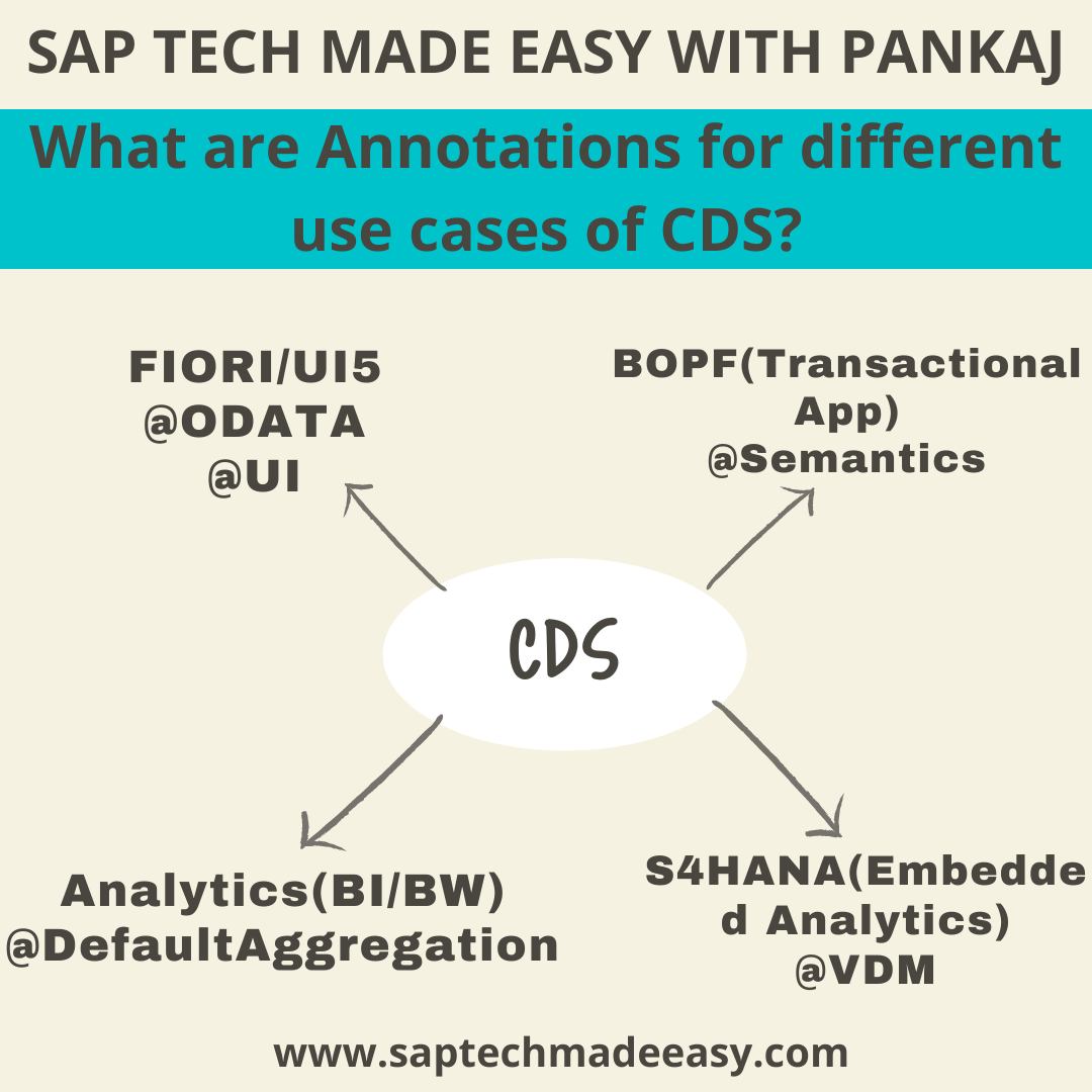 Select Option in SAP ABAP. SELECT-OPTIONS is a keyword used in SAP ...