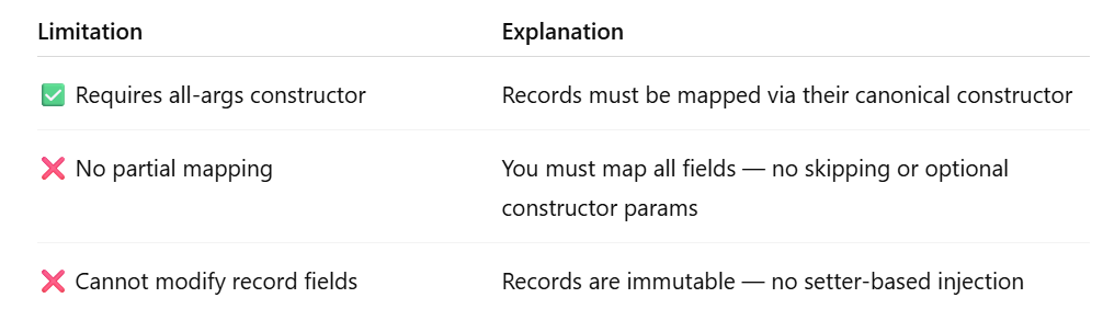 Mastering Object Mapping in Java with ModelMapper: A Comprehensive Guide for Beginners | The ...