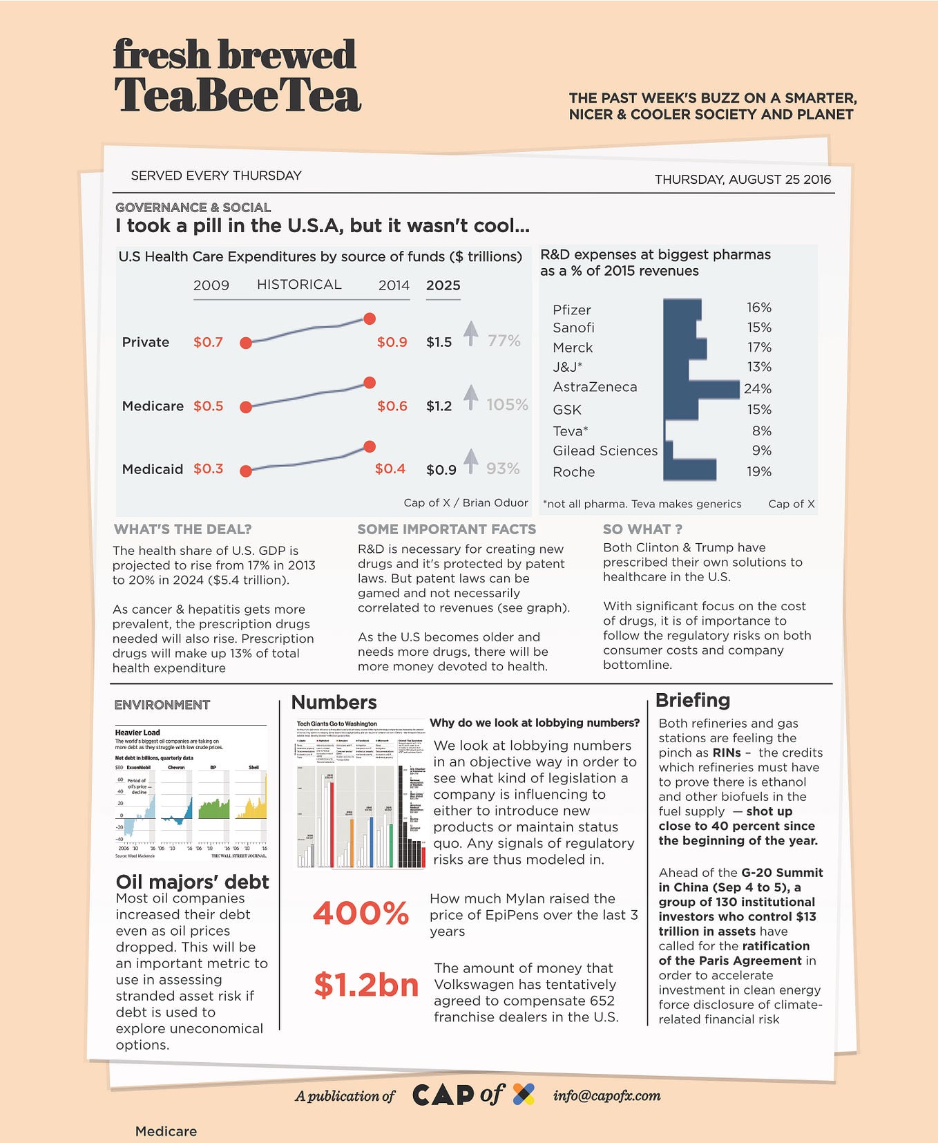 ESG, Big Data & Finance walk into a bar… | by Brian Oduor | Do The Earth Thing | Medium