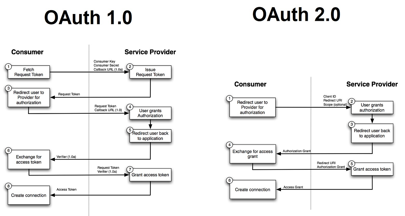 All about BlockingQueue. java.util.concurrent.BlockingQueue… | by Himaanshu Shukla | Medium