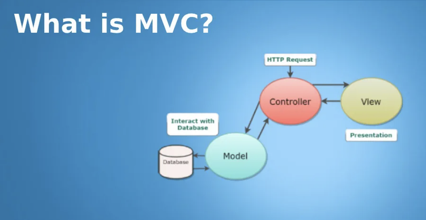 How to add an external font to your website or web project in VS Code ...